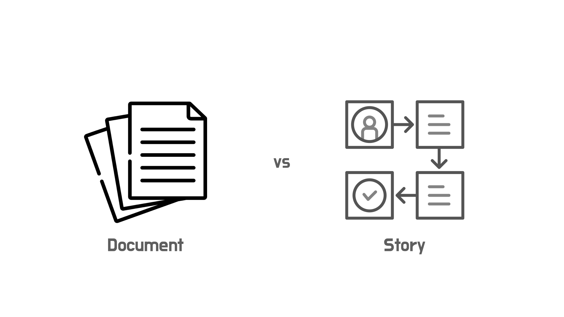 스토리 맵핑 - woowacourse/prolog GitHub Wiki